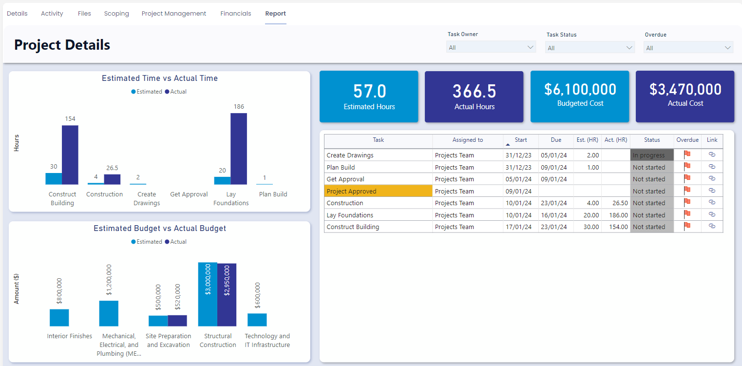 Item-Level PowerBI Reports | Rapid Platform Docs
