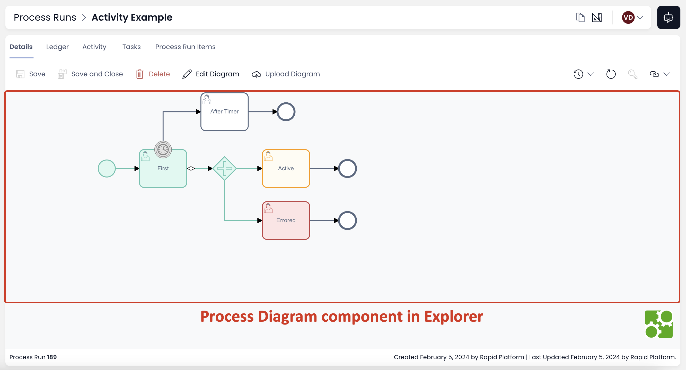 Process Diagram | Rapid Platform Docs