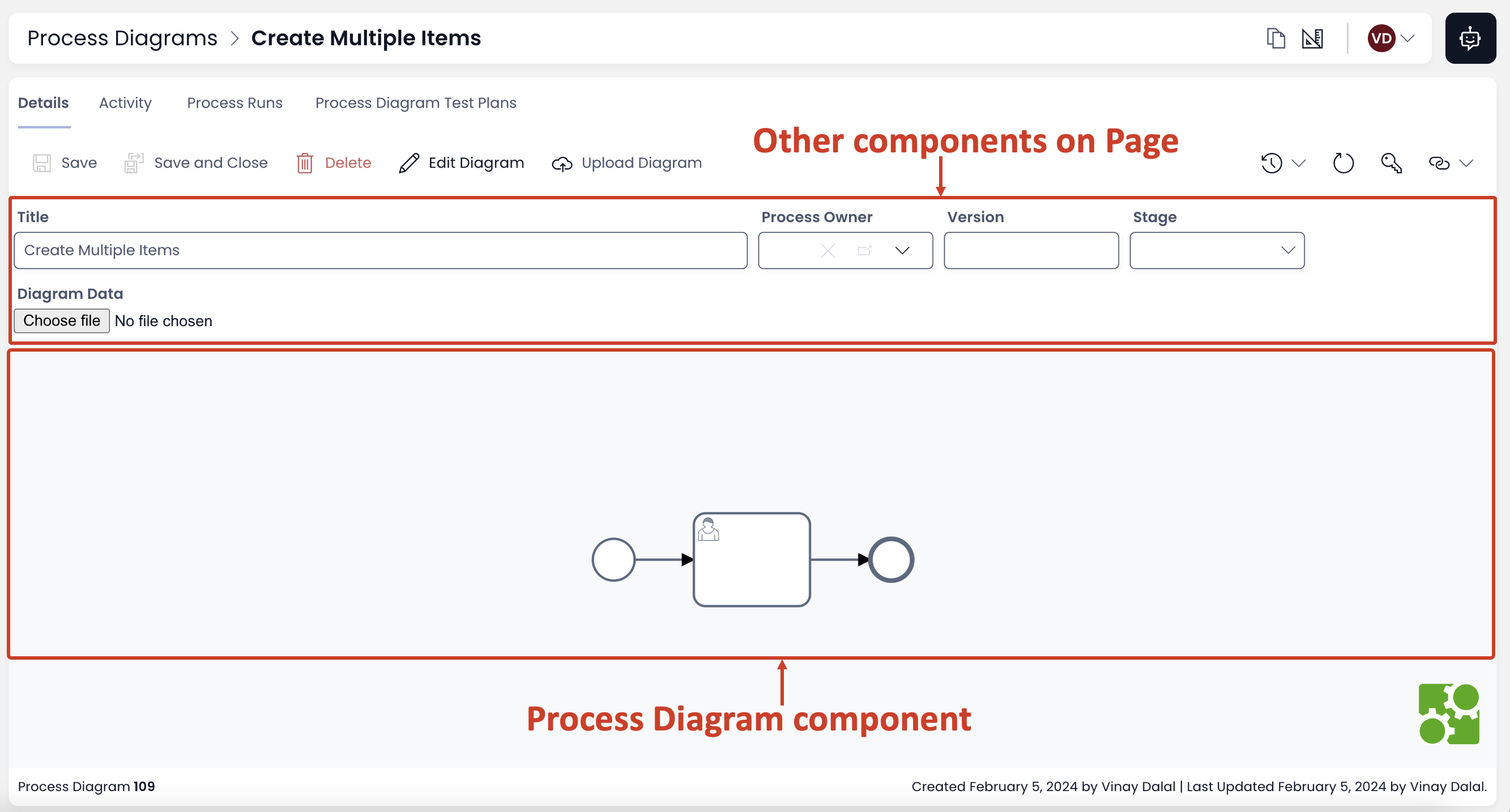 Process Diagram | Rapid Platform Docs