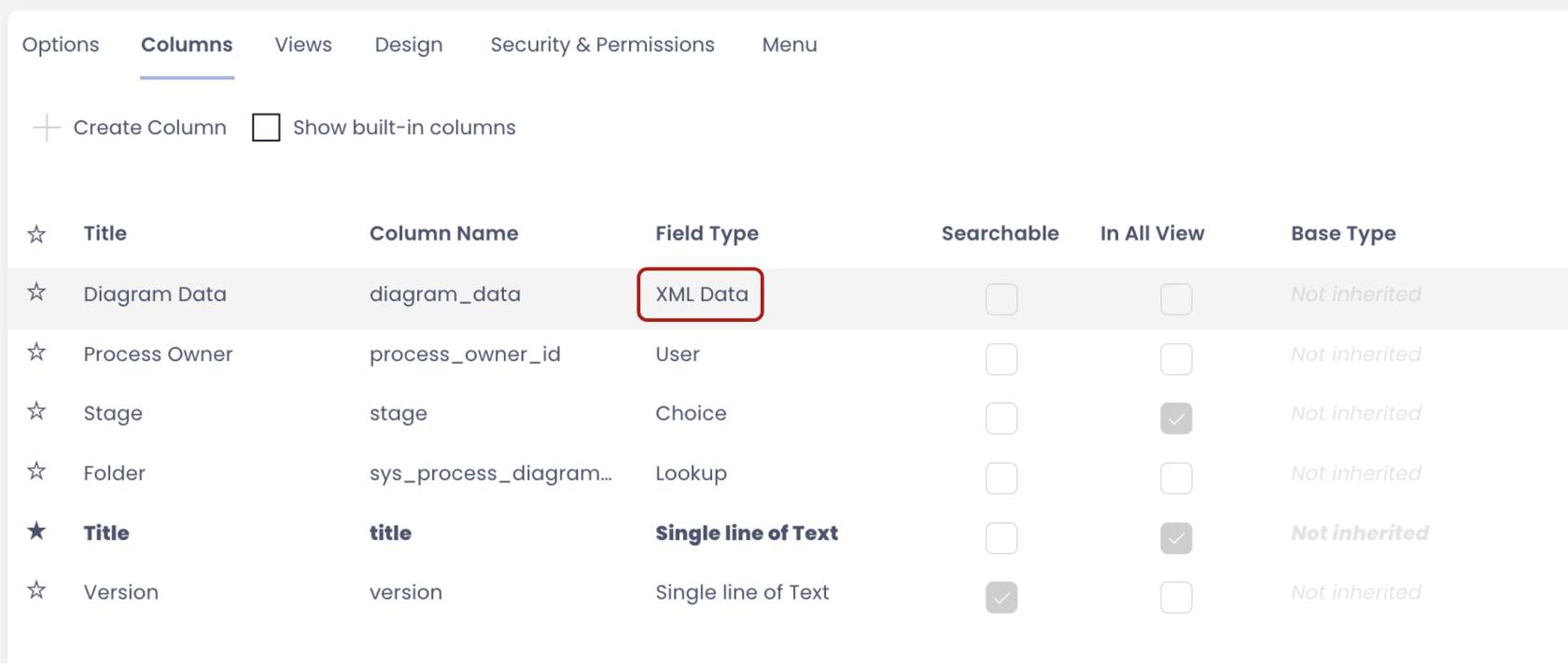 Process Diagram | Rapid Platform Docs